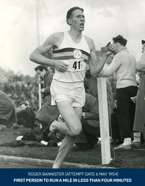 Timeline | Guinness World Records