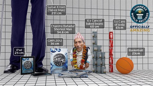 Shortest man world record: It’s official! Chandra Bahadur Dangi is ...