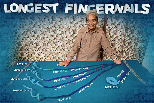 Check out the longest fingernails ever in Shridhar Chillal's Record ...