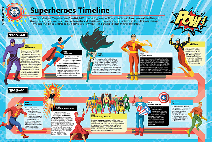 5 things you didn’t know were in the Guinness World Records 2018 ...