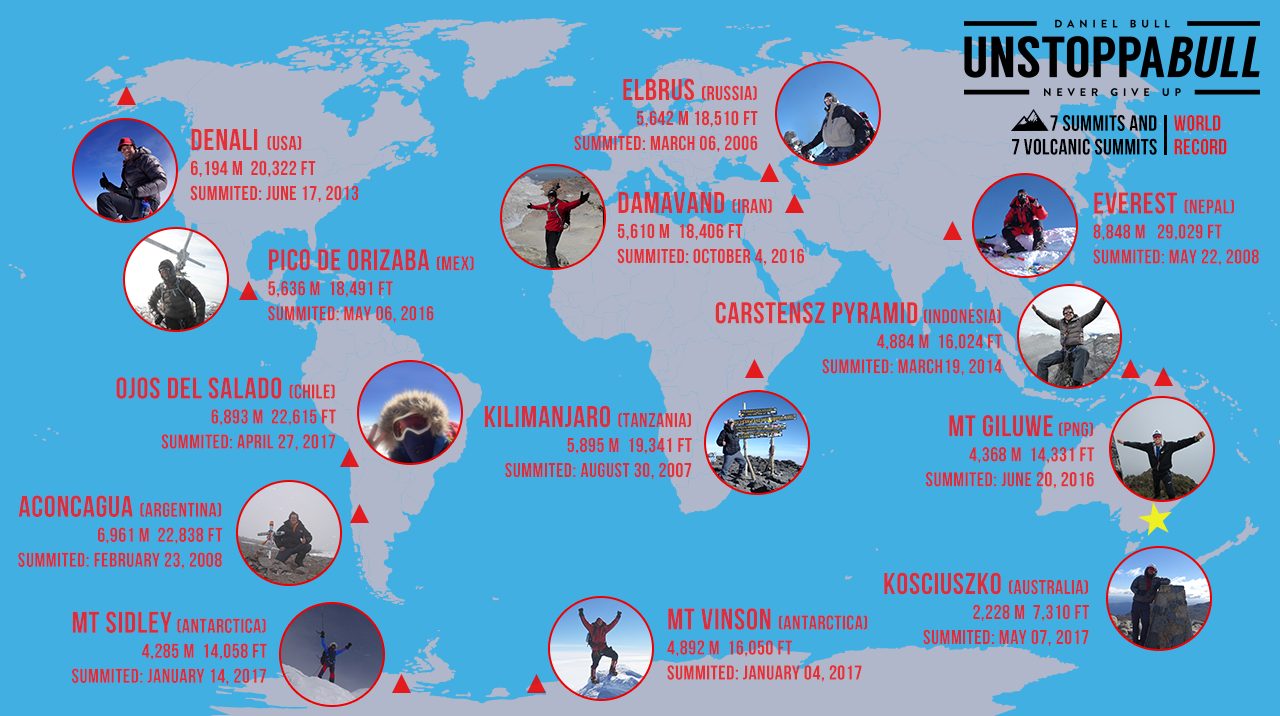 "I’ve always dreamed of making history" - adventurer Daniel Bull shares ...