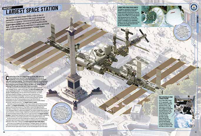 Power your Curiosity: Introducing the stars of Guinness World Records ...