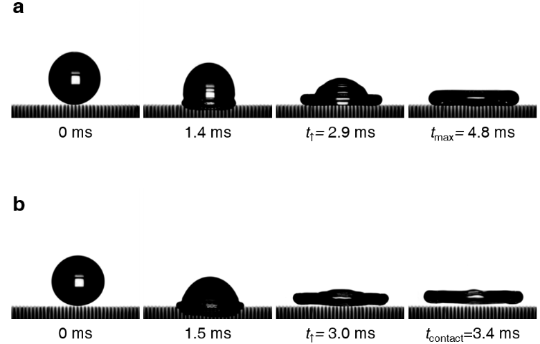 Greatest reduction in contact time between a liquid drop and a solid ...